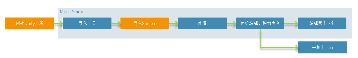 Unity应用开发 — Easyar Mega 文档